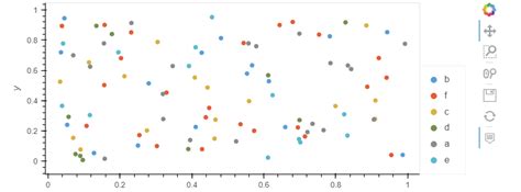 Legend Entries For Overlays With Multiple Plots With Vdims Based On Pandas Tables Broken · Issue