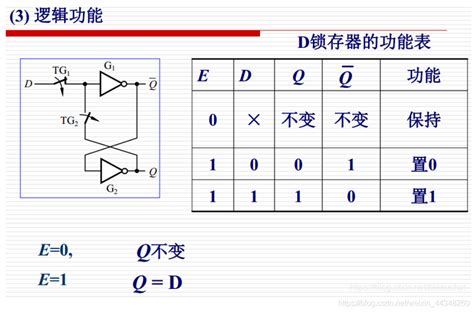 面试——fpga总结1fpga面试基础知识 Csdn博客 面试——fpga总结1fpga面试基础知识 Csdn博客