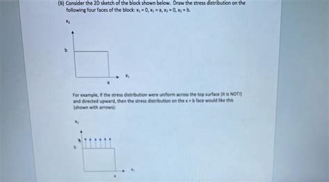 solved problem consider a rectangular block shown in the