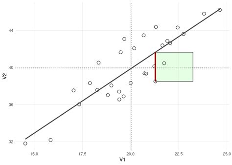 6 ols regression visual statistics