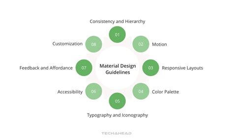 Easy Android App Development Step By Step Guide