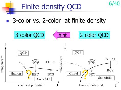 Ppt Hot And Dense Lattice Qcd In The Strong Coupling Limit Powerpoint