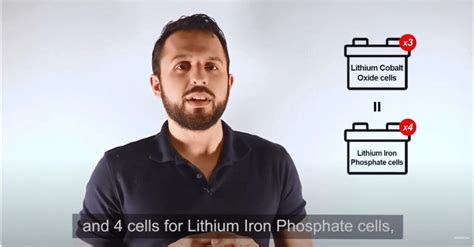 Lithium Cobalt Oxide Battery