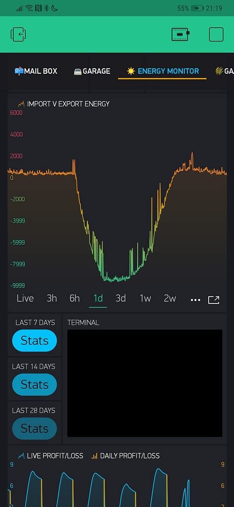 Blynk Superchart Possible Bug Solved Blynk Community
