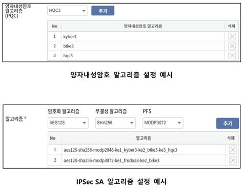 퓨쳐시스템 양자내성암호pqc 지원하는 Ipsec Vpn 개발 데일리시큐