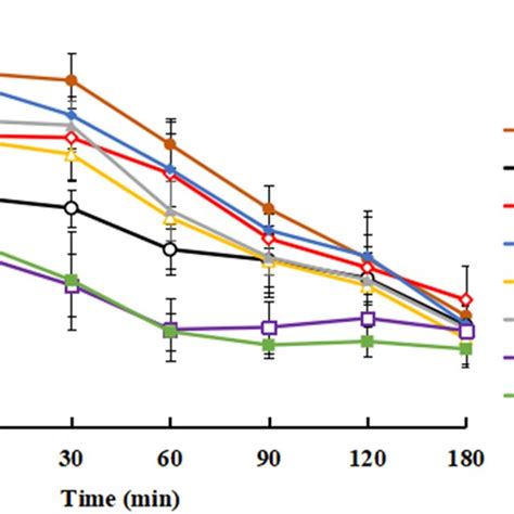 in vivo biological activity of glp 1 analogues in type 2 diabetic db db