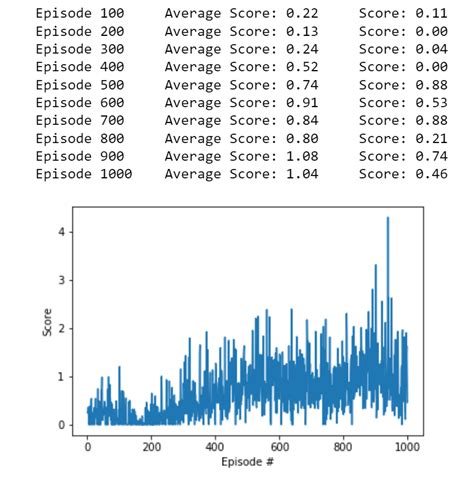 github alejandro armenta continuous control this is a ddpg actor