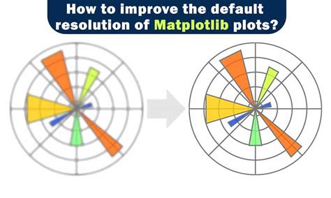 نحوه تنظیم کیفیت نمودارها در matplotlib آکادمی آنلاین مهندسی پزشکی و