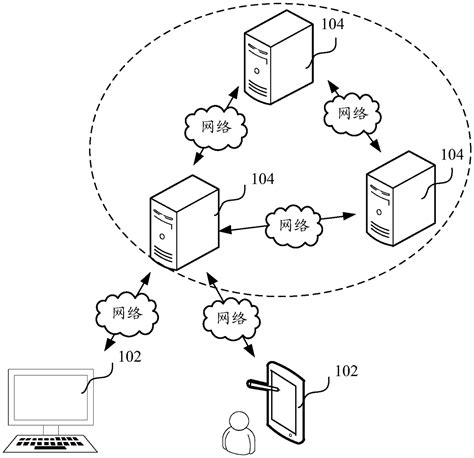 physical resource allocation method and device computer equipment and storage medium eureka