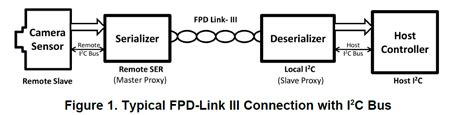 DS UB Q I C Issue Interface Forum Interface TI E E Support Forums