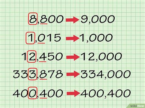 How To Round Numbers