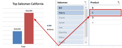 How To Use A Pivot Table In Excel