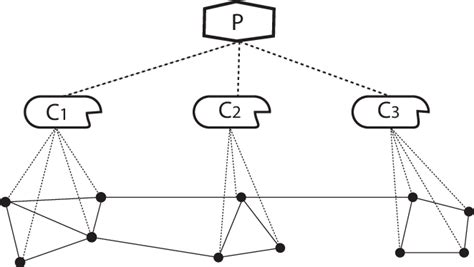 Illustration Of The Structure Of A Clustered Graph Download