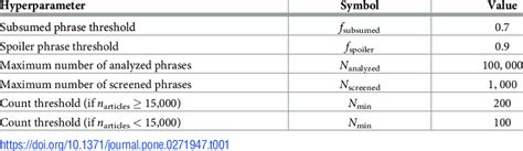 Summary Of Hyperparameters Used Download Scientific Diagram