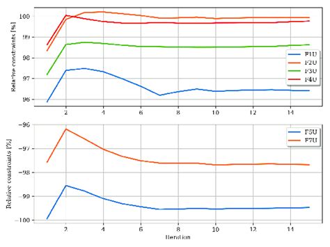 Relative Constraint History Download Scientific Diagram