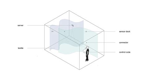 Itech M Sc 2019 Tailored To Time Institute For Computational Design And Construction