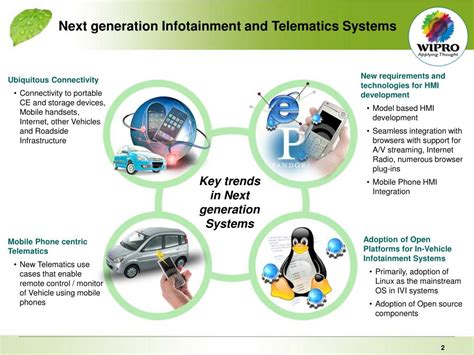 Ppt Software Development For Next Generation Infotainment And Telematics Systems Powerpoint