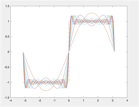 基于matlab的幂级数求和与展开（taylor和fourier算法）用matlab求泰勒展开 Csdn博客