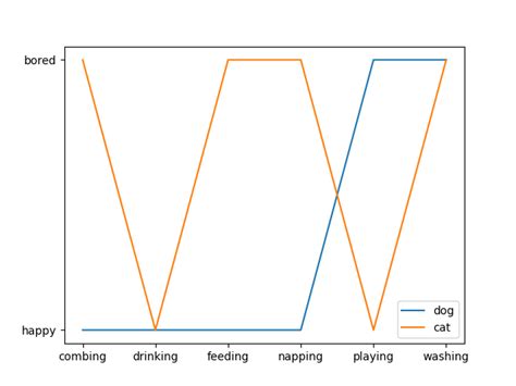 Plotting Categorical Variables Matplotlib Documentation