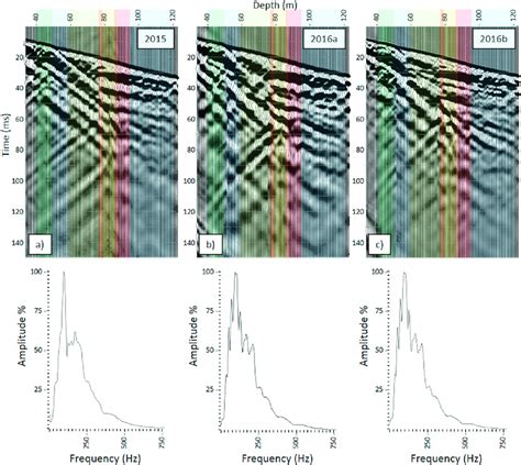 comparison of zero offset hydrophone vsp data collected in 2015 and