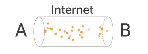 What The Heck Are Websockets