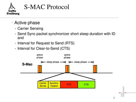 Wireless Sensor Networks 4 Medium Access Ppt Download