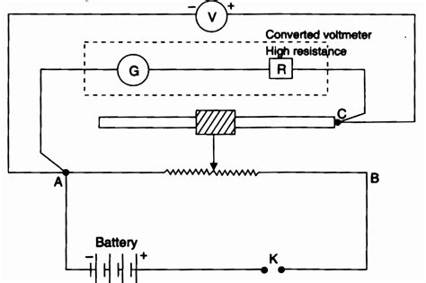 To Convert The Given Galvanometer Of Known Resistance And Figure Of