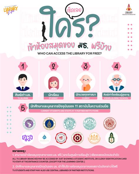 Thammasat University Library ลูกน้องจะทำงานแบบรอรับคำสั่งหรือไม่