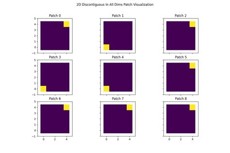 Plot The Projection Matrices Of An Oblique Tree — Scikit Tree 0 2 1 Documentation