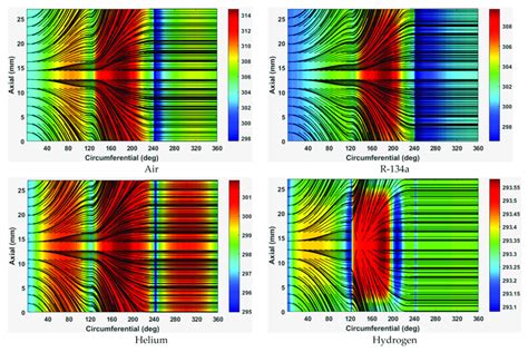 Temperature Field And Streamlines At Mid Film Thickness Download