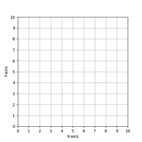 Pythonのmatplotlibで様々な要素を組み合わせて平面ベクトル図を作成 鷹の目週末プログラマー