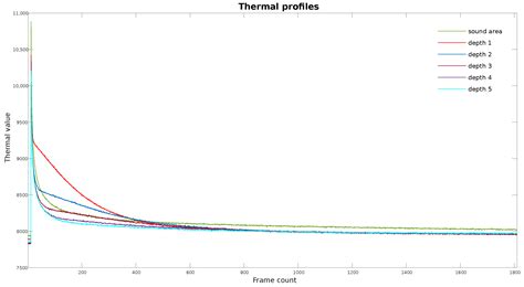 Pulsed Thermography Dataset For Training Deep Learning Models