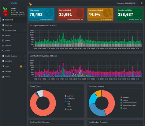 Adguard Home Vs Pihole Best Adblocker Virtualization Howto