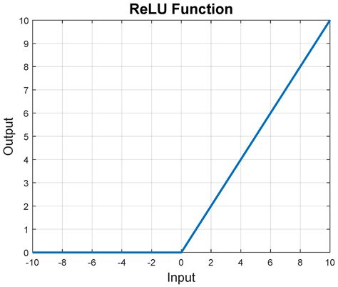 Electronics Free Full Text Echo Energy Efficient Computation Harnessing Online Arithmetic