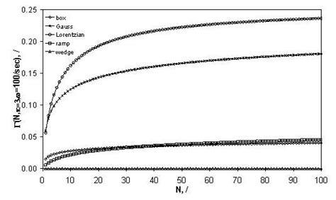 Diagram Of Cumulative Accumulated Strain 3 100sec N κ ω Γ