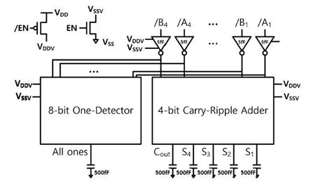 A4 B4 A3 B3 A₂ B2 A B1 Cin Gooooo G4 P4 G3 P3 G2 P2