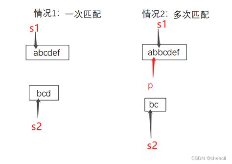 c语言进阶——字符函数和字符串函数 必须由 strlen 上的sal批注添加字符串零终止符 csdn博客