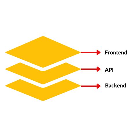 Headless Commerce Definition And Benefits For Startups
