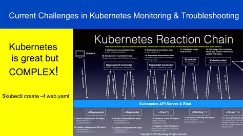 Kubernetes Monitoring And Best Practices Ppt