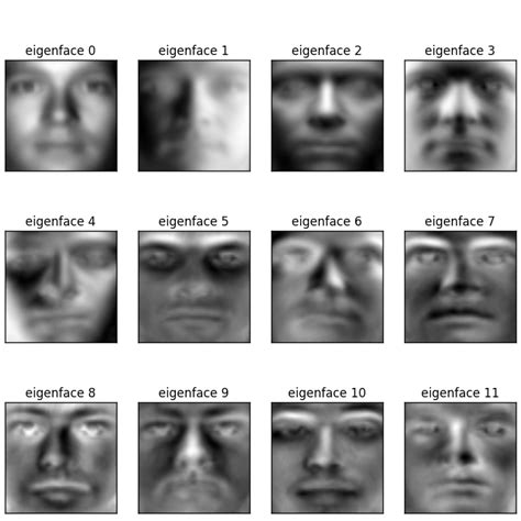 Github Alexouyang Realtimefacerecognition Opencv Haarcascade And Svm For Real Time Facial
