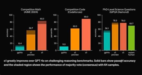 Locresults On Linkedin Think Ai Cant Solve Complex Business Problems Think Again ⁣ If Youre
