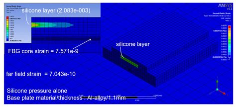 Why Am I Seeing Unrealistically Large Deformation In My Model In Ansys Workbench Researchgate