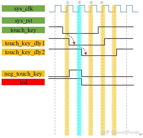 边沿检测(fpga) 知乎 边沿检测(fpga) 知乎
