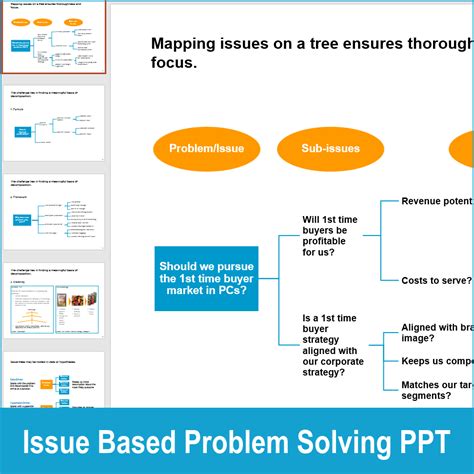 Ppt Issue Based Problem Solving 27 Slide Ppt Powerpoint Presentation Flevy