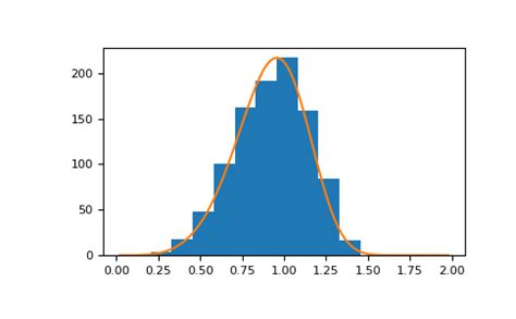 numpy.random.weibull — NumPy v2.3 Manual