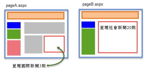 使用者控制項 您不知道的uc技巧，原來uc可以這樣變化 User Control Aspnet專題實務 Webform Mvc線上教學影片 Mis2000lab 點部落