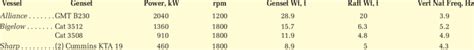 Genset Design Parameters Download Table