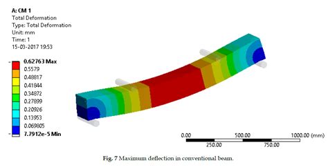 ANALYTICAL INVESTIGATION OF RC CURVED BEAMS Open Access Journals