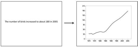 A Sample Graph Sentence Pair Download Scientific Diagram