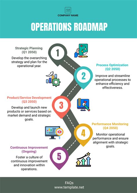 Free Strategy Roadmap Templates Editable And Downloadable